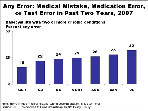 The Costs Associated with Medication Errors